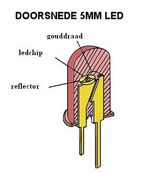 info over LED Lampen